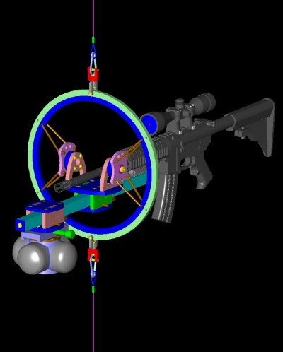 GYRO-STABILIZED GUN MOUNTS