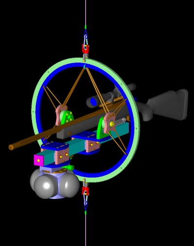 GYRO-STABILIZED GUN MOUNTS