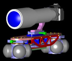 GYRO-STABILIZED TRIPOD MOUNTS